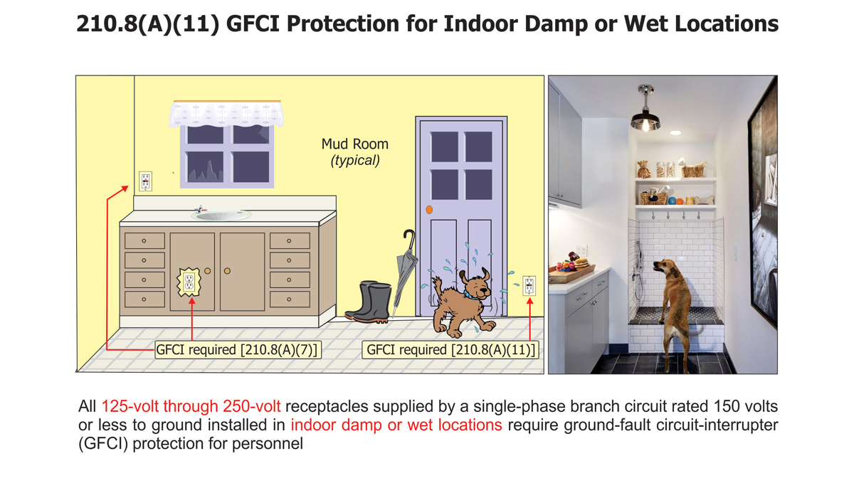 GFCI Protection for Dwelling Unit | Captain Code 2020 Web Portal