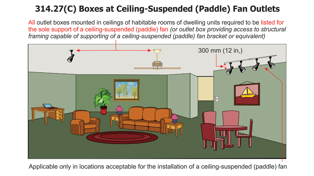 Outlet Boxes for Support of Ceiling-Suspended (Paddle) Fan | Captain ...