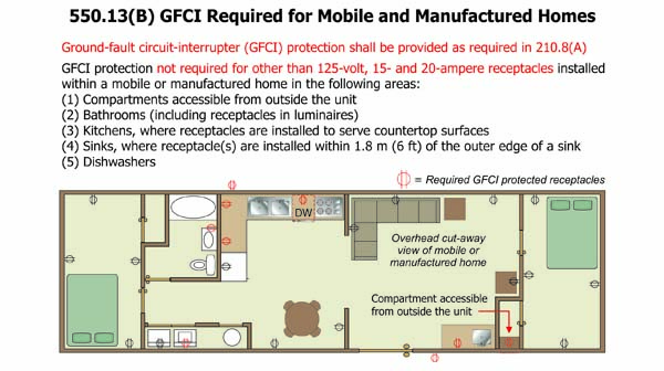 GFCI Protection at Mobile and Manufactured Homes | Captain Code 2020 ...