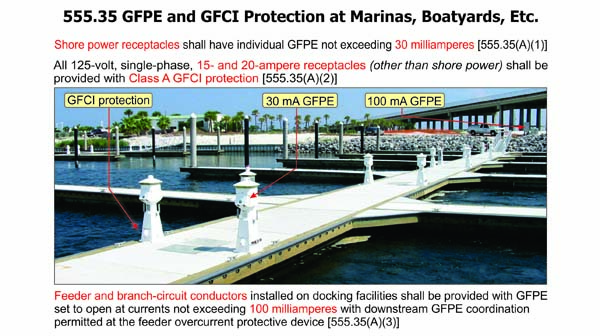 GFPE and GFCI Protection in Marinas, Boatyards, Floating Buildings, and ...