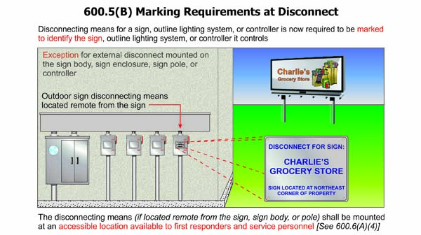 Electric Signs and Outline Lighting Branch Circuits and Disconnects ...